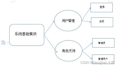 Java实现森林火灾预警系统 开源项目java 灾害告警监控 Csdn博客