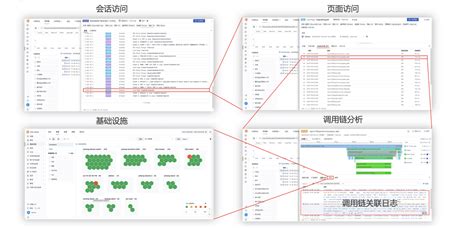 观测云实现生产环境的研发运维协同 可观测学堂observability