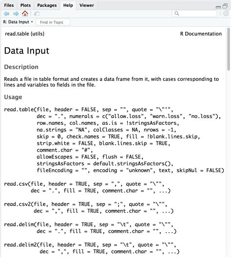 Reading In And Inspecting Data Introduction To R