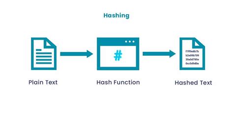 Digital Forensics Examiner Breaking Password And Encryptionhashcat