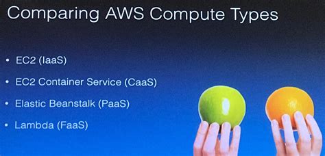 Serverless The Future Of Cloud Ivonet