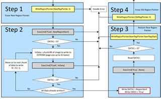 TPS65994AD External EEPROM Update Power Management Forum Power Management TI E2E Support
