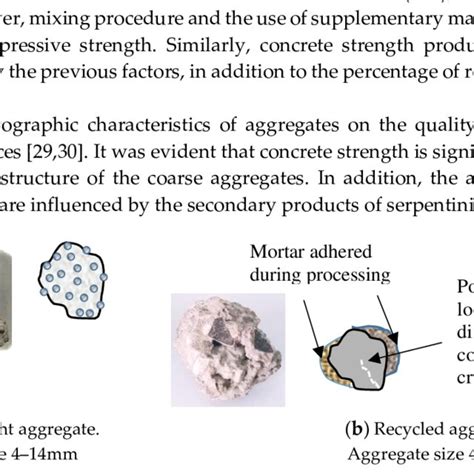 Pdf Effect Of Aggregate Type And Specimen Configuration On Concrete