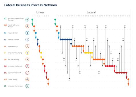 Innovation Kpi Framework Neuro Innovation Research Lab