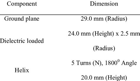 Dielectric Loaded Helical Antenna Geometry Download Table