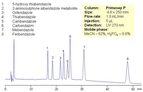 Carbendazim Sielc Technologies