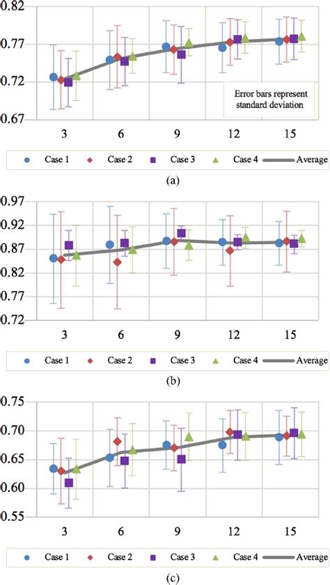 Figure 1 From Segmentation Convolutional Neural Networks For Automatic