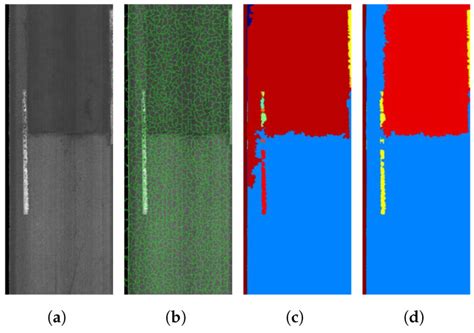 Attention Based Multi Scale Convolutional Neural Network Amcnn For Multi Class Classification