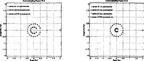 Figure 1 From Blind Identification Of Arma Models With Periodically Modulated Inputs Semantic