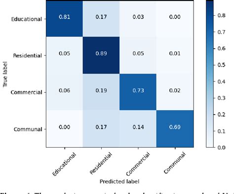 Figure 1 From Building Function Recognition Using The Semi Supervised Classification Semantic