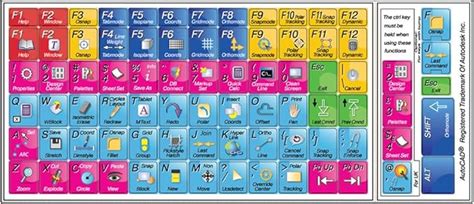 Autocad Autodesk Keyboard Stickers Shortcuts Electronics