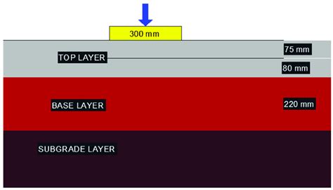 Case Study Representation Download Scientific Diagram