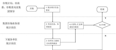 市场部统计报表业务流程word文档在线阅读与下载无忧文档