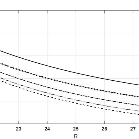 Natural Frequency Vs Step Location For Different Angles β Download Scientific Diagram