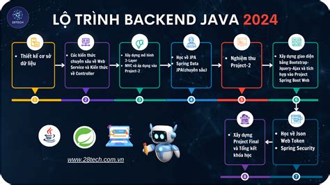 Khoá Học Lập Trình Back End Java Cùng 28tech