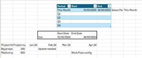 Drop Down Filter In Excel Stack Overflow