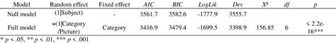 Table I From Human Annotated Label Noise And Their Impact On Convnets
