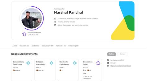 Harshal Panchal On Linkedin Kaggle Datascience Hardworkpaysoff