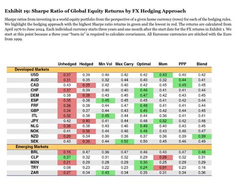 The Best Strategies For Fx Hedging Quantpedia