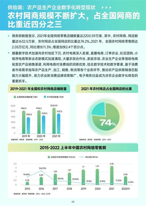 如何看待中国农业农村现代化建设 知乎