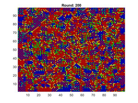Github Giakoumoglou Game Theory Spatial Pd [nature 1992