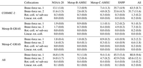 Amt Efficient Collocation Of Global Navigation Satellite System Radio