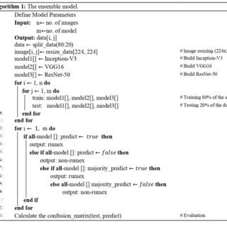 The Algorithm Of The Proposed Model Download Scientific Diagram