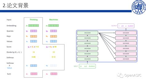 BERT模型介绍 知乎