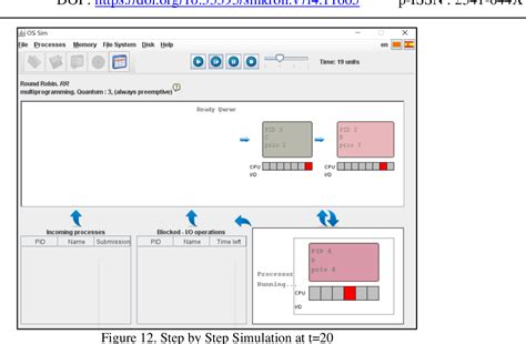 Figure 1 From Simulation Of Priority Round Robin Scheduling Algorithm Semantic Scholar