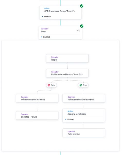 Workflow Loops Not Working Isc Discussion And Questions Sailpoint Developer Community