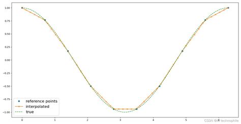 Python图像处理之图像与视频处理基础教程 乐耶园