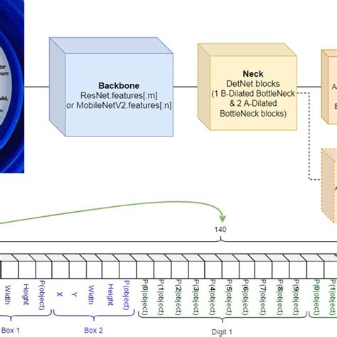 A General Architecture For End To End Recognition Download Scientific