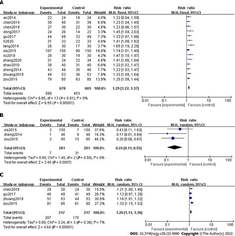 Chinese Herbal Formula Shen Ling Bai Zhu San To Treat Chronic Gastritis