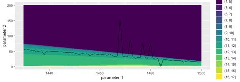 R Optimising Noisy Functions Cross Validated
