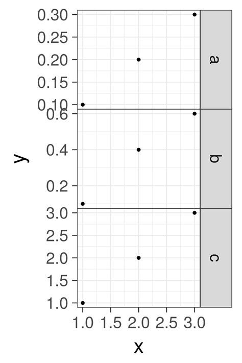 R Avoiding Axis Tick Label Collision In Faceted Ggplots Stack Overflow
