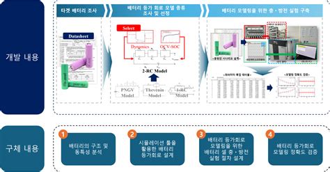 2024년 인턴쉽 2번 주제matlabsimulink를 활용한 배터리 등가회로 모델링 및 충ㆍ방전 실험 시스템 구축 Intership 한양대 전력에너지시스템 연구실