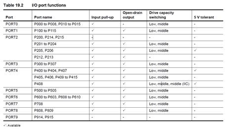 Re The Renesas User S Manual And FSP The Deep Magic For R4 UNO R4