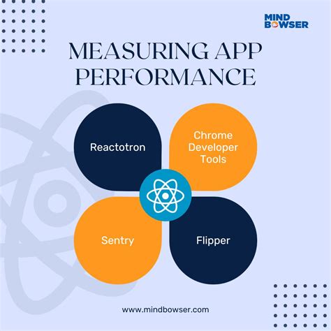 Mindbowser Inc On Linkedin Reactnative Appdevelopment Webinar