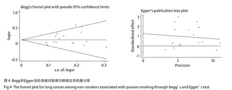 关于非吸烟人群与肺癌的关系分析 数据分析与数据挖掘技术 炼数成金 dataguru专业数据分析社区