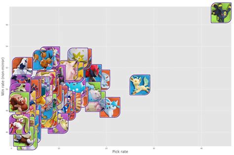 Weekly Stats Dataviz We Won But At What Cost Rpokemonunite