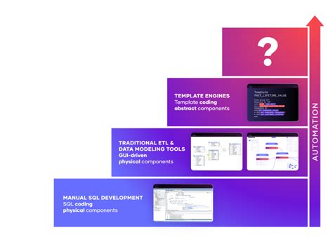 what is automated data transformation