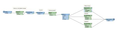 Best Practice For Unit Integration Testing Community