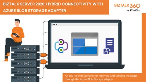 01 Biztalk Server Hybrid Connectivity With Blob Storage Adapter Sandro Pereira Biztalk Blog