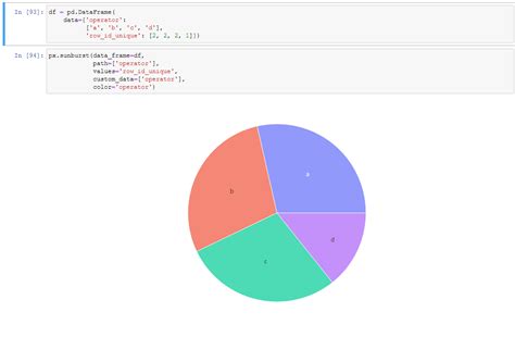 Odd Sunburst Elements Order Behavior With Plotly Express 📊 Plotly