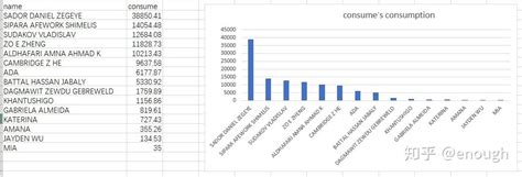 用python处理excel数据（八）实现excel表中柱状图功能 知乎