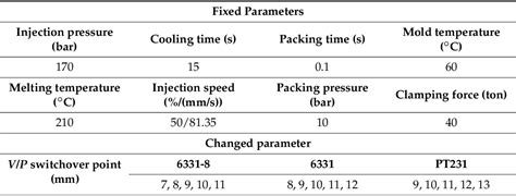 Table 2 From Optimize Injection Molding Process Parameters And Build An Adaptive Process Control