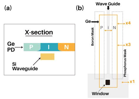Siph Breakthrough Silicon Photonics Chips Ready To Launch Ist