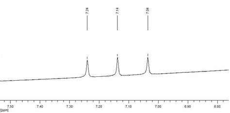 Why That Peaks Appear Researchgate
