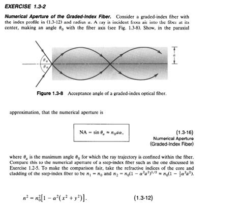 numerical aperture of the graded index fiber