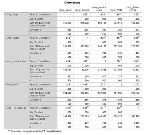 Can I Use A Correlation Matrix As My Data Input HKT Consultant